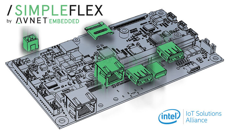Compute Innovation | Avnet Embedded | World class computing solutions